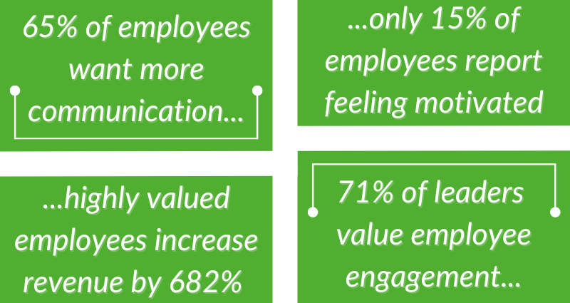 Employee Motivation Statistics You Need to Know for 2025